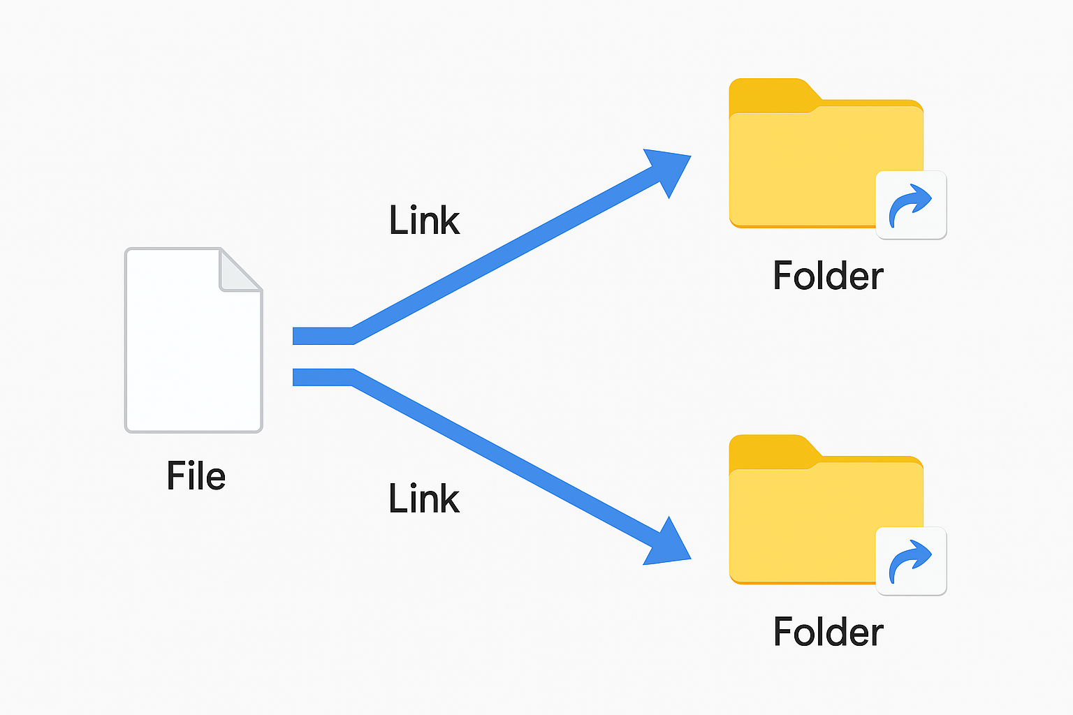 Mastering mklink: How to Make Windows Behave Like Linux (Sorta) - IT ...